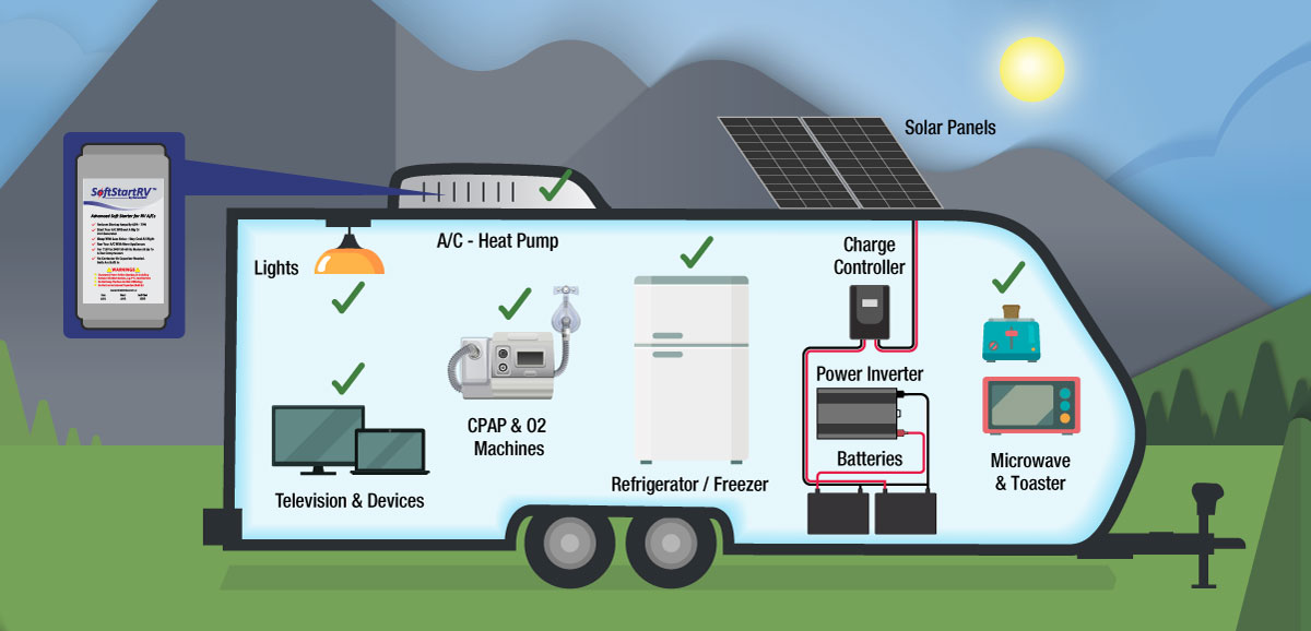 SoftStartRVSolar – New Solar Panel Kit with Inverter and Battery is ...